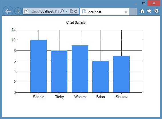 Chart Representation of Data in ASP.Net Web Pages 2